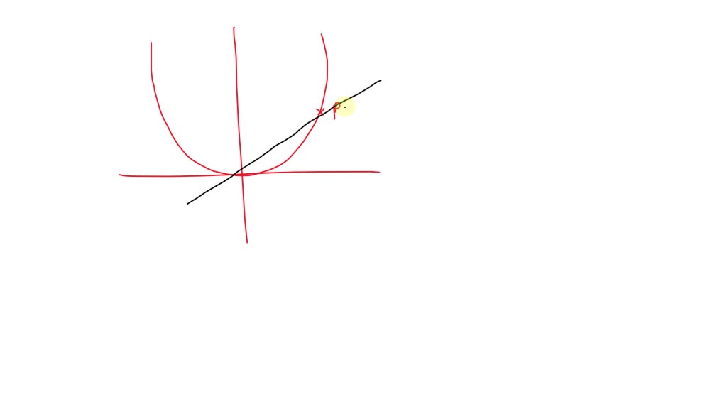 The tangent line to a parabola at a point P makes equal angles with ...