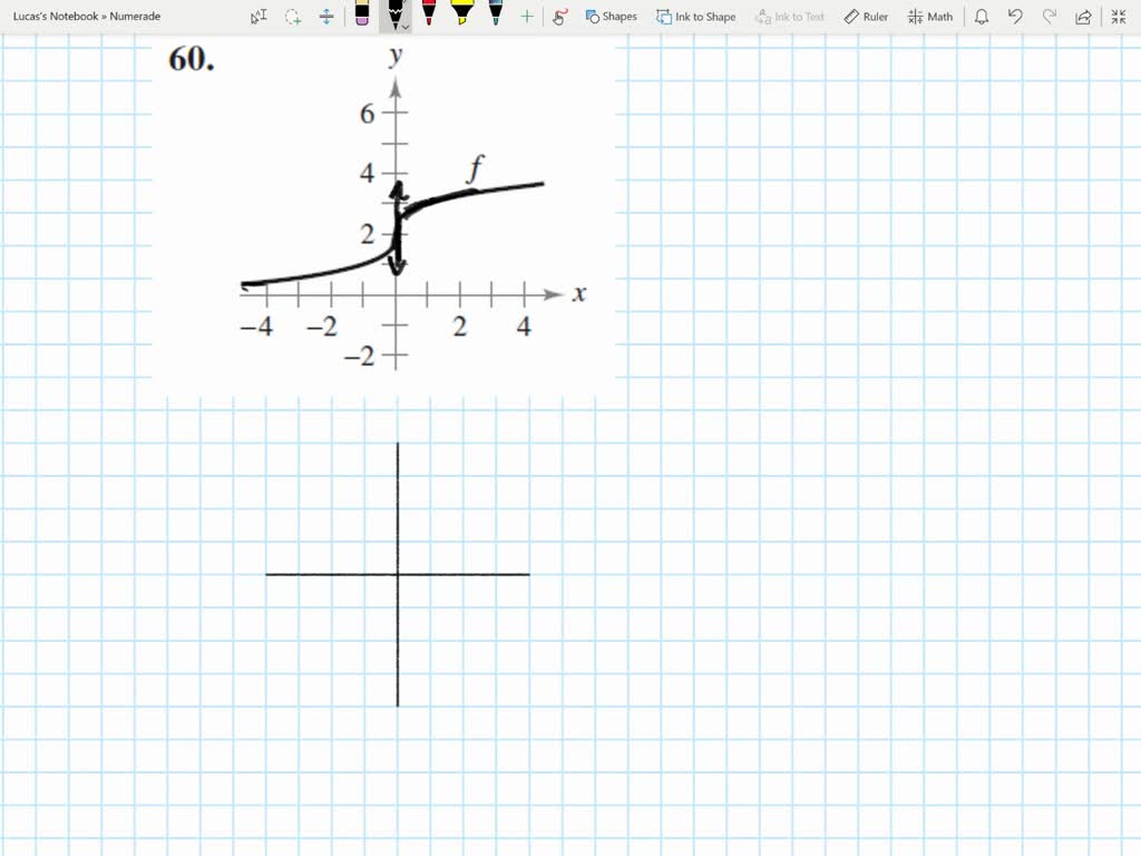 SOLVED:Think About It, the graph of $f$ is shown in the figure. Sketch a graph of the derivative ...