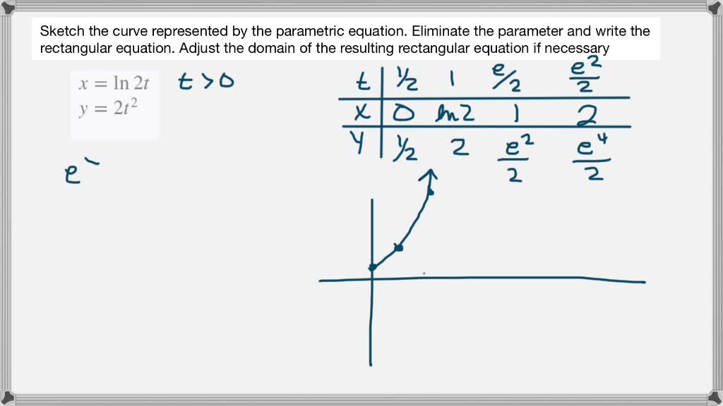 SOLVED:(a) sketch the curve represented by the parametric equations (indicate the orientation of ...