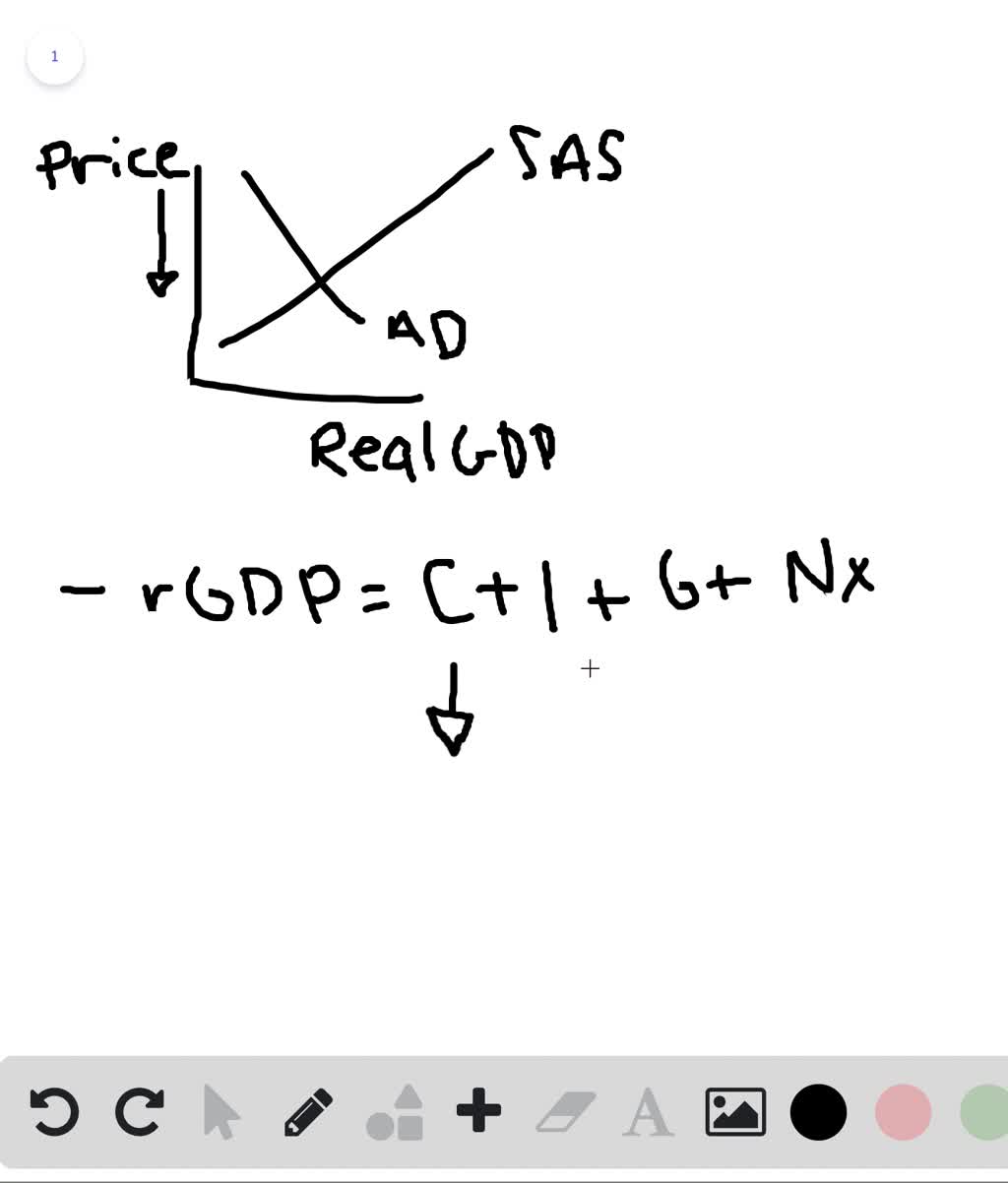 SOLVED:An economics student makes the following statement: "It's easy ...