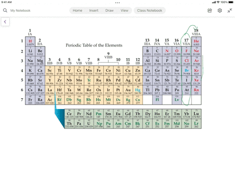 SOLVED:Each of the following molecules contains two halogens of ...