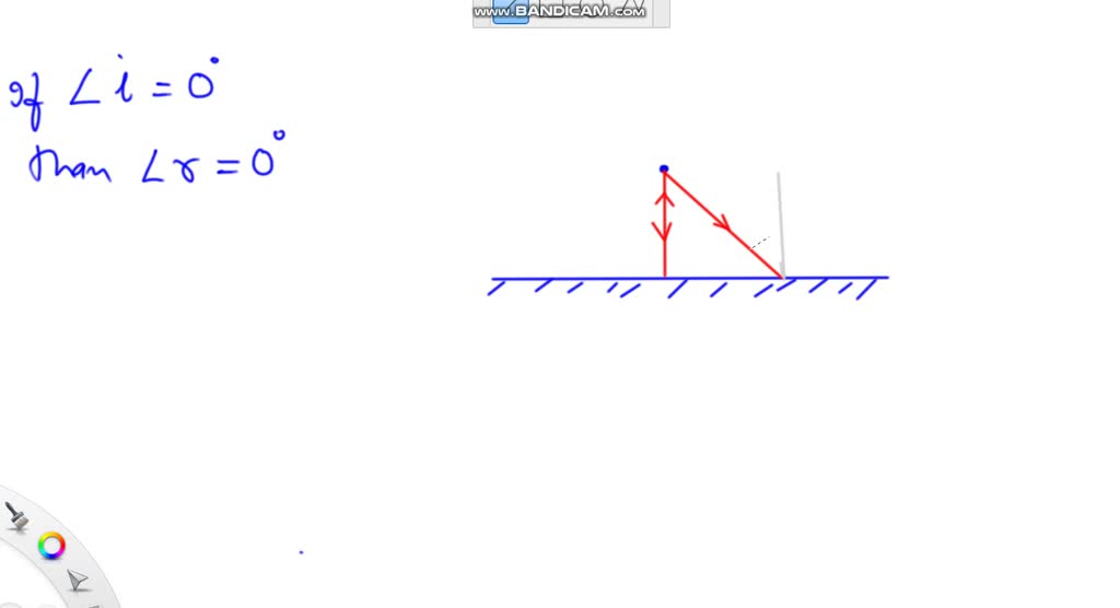 SOLVED:Using a ruler, a protractor, and the law of reflection, show the ...