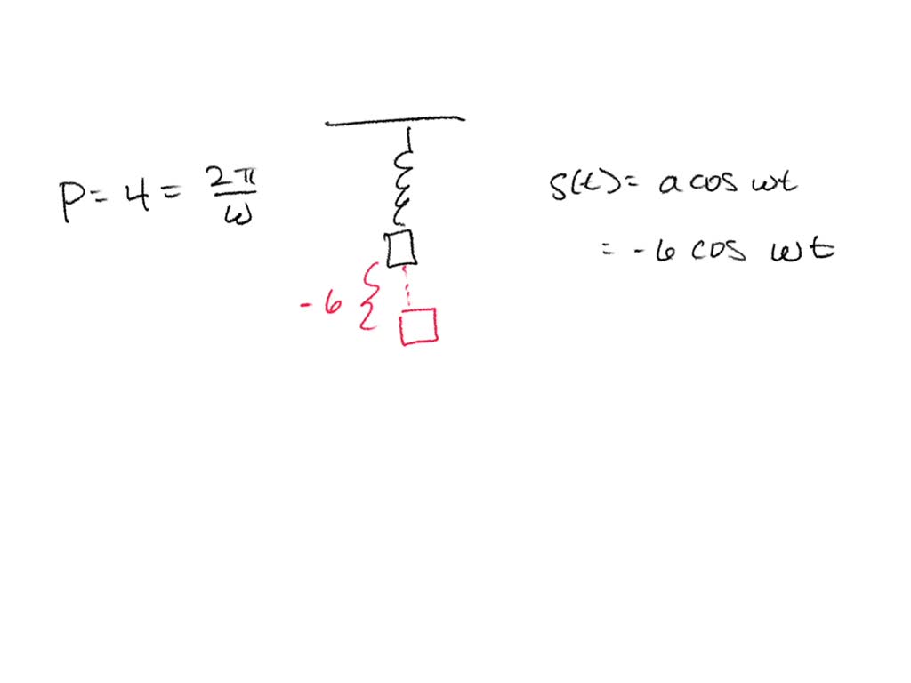 ⏩SOLVED:Solve each problem. Spring Motion Repeat Exercise 7 , but… | Numerade
