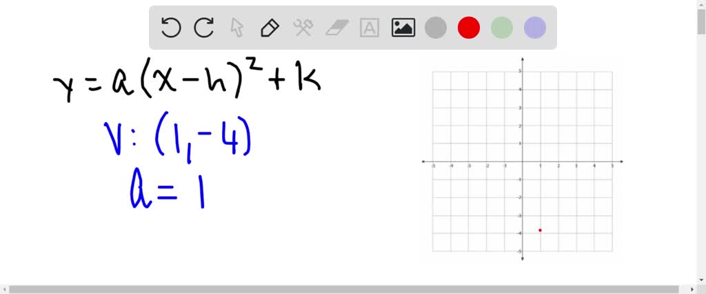 ⏩SOLVED:Graph. y=(x-1) 2-4 | Numerade