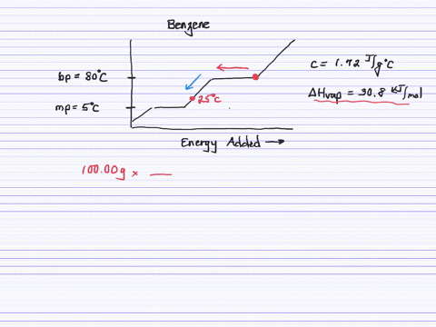 ⏩SOLVED:The following data for the specific heat of benzene was… | Numerade
