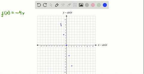 SOLVED:Graph the function as a solid line (or curve) and then graph its inverse on the same set ...