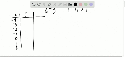 SOLVED:Use the graphs of f and g to solve Exercises 83-90. Graph f-g