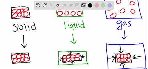 SOLVED:Gases have (higher/lower) densities than liquids or solids.