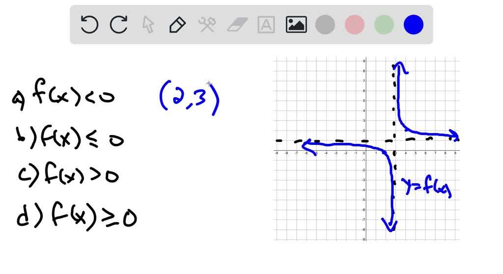 SOLVED:Let f(x)=e^-x, x ≥0 (a) Graph y=f(x) for 0 ≤x ≤6. (b) For which ...