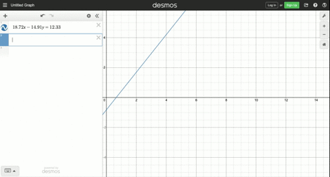 SOLVED:Use a graphing device to graph both lines in the same viewing rectangle. (Note that you ...