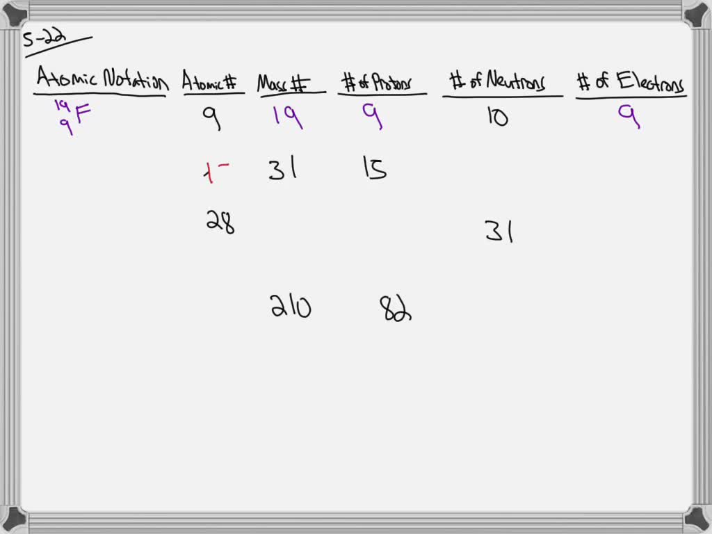 SOLVED:Complete the following table and provide the missing information: