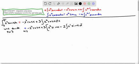 SOLVED:5-32 Use the Table of Integrals on Reference Pages 6-10 to evaluate the integral. \int ...