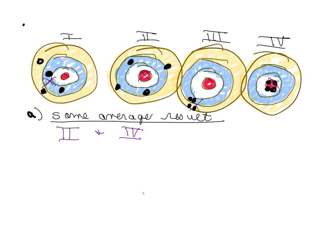 The following dartboards illustrate the types of errors often seen in ...
