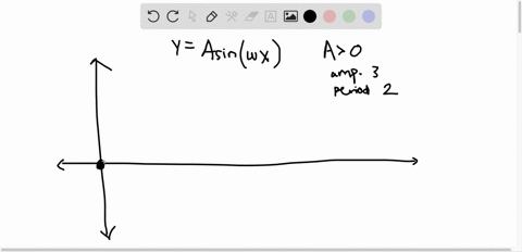 SOLVED:The function y=A sin(ωx), A>0, has amplitude 3 and period 2 ...