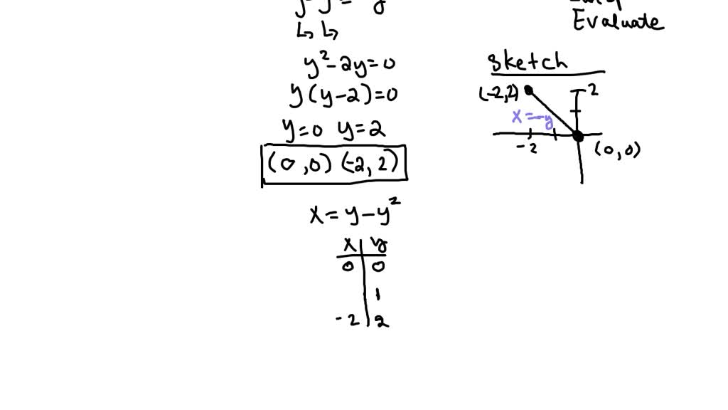 SOLVED: In Exercises 1-12, sketch the region bounded by the given lines ... SOLVED: In Exercises 1-12, sketch the region bounded by the given lines ...