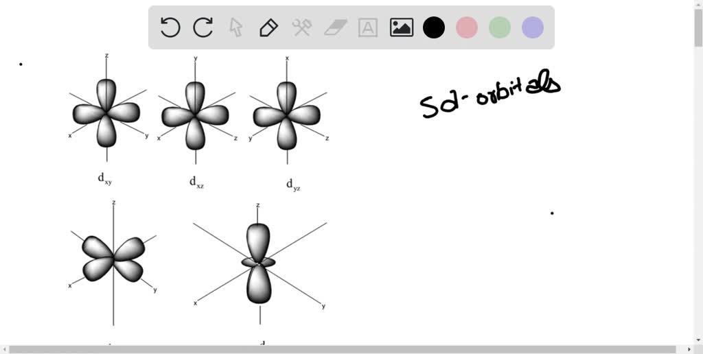 SOLVED:On appropriate coordinate axes, sketch and label the five d ...