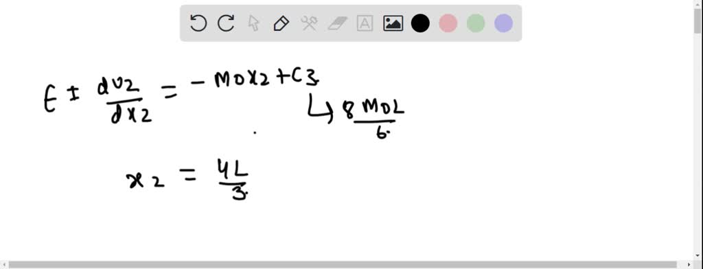 Solved Determine The Equations Of The Elastic Curve Using The