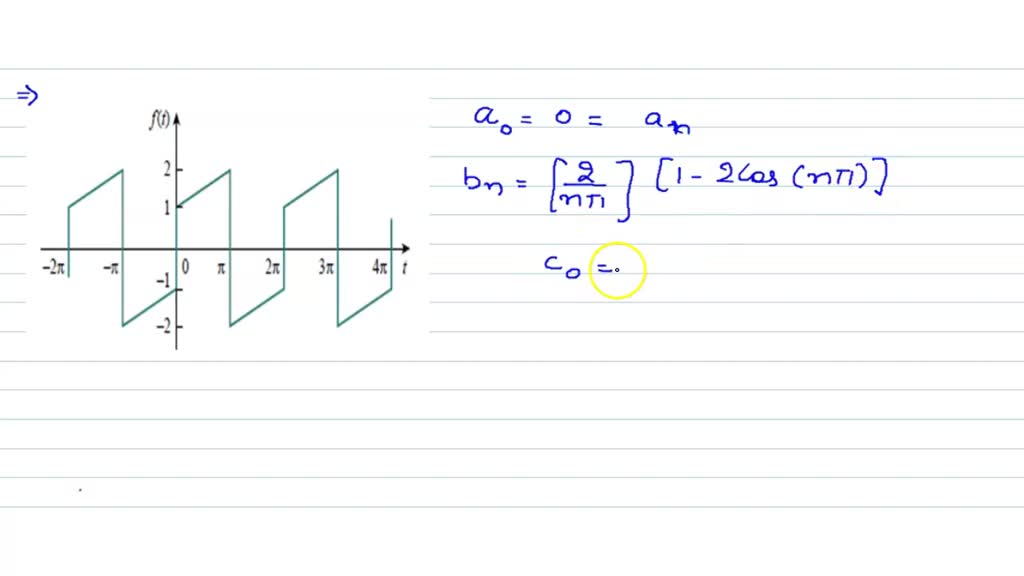 SOLVED:Derive the expression for the complex Fourier coefficients for ...