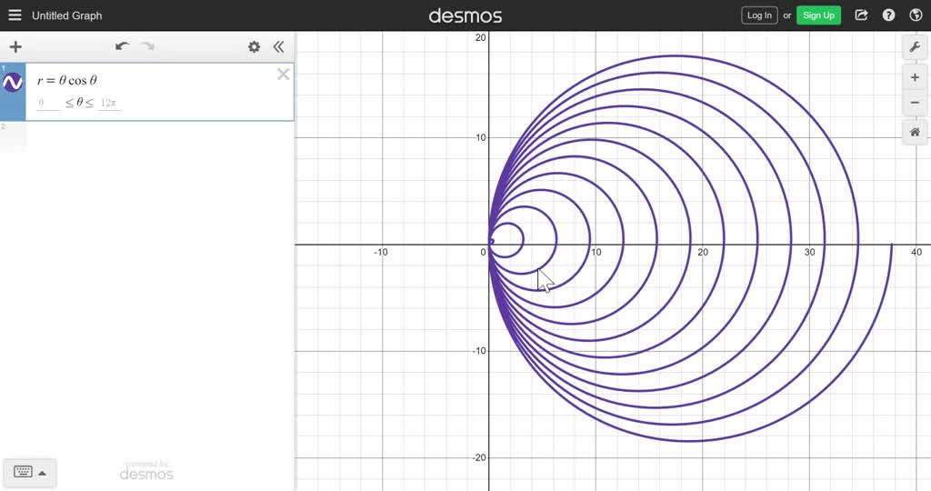 SOLVED:Graph r=θcosθfor -2 π≤θ≤2 π. Explain why this is called the ...