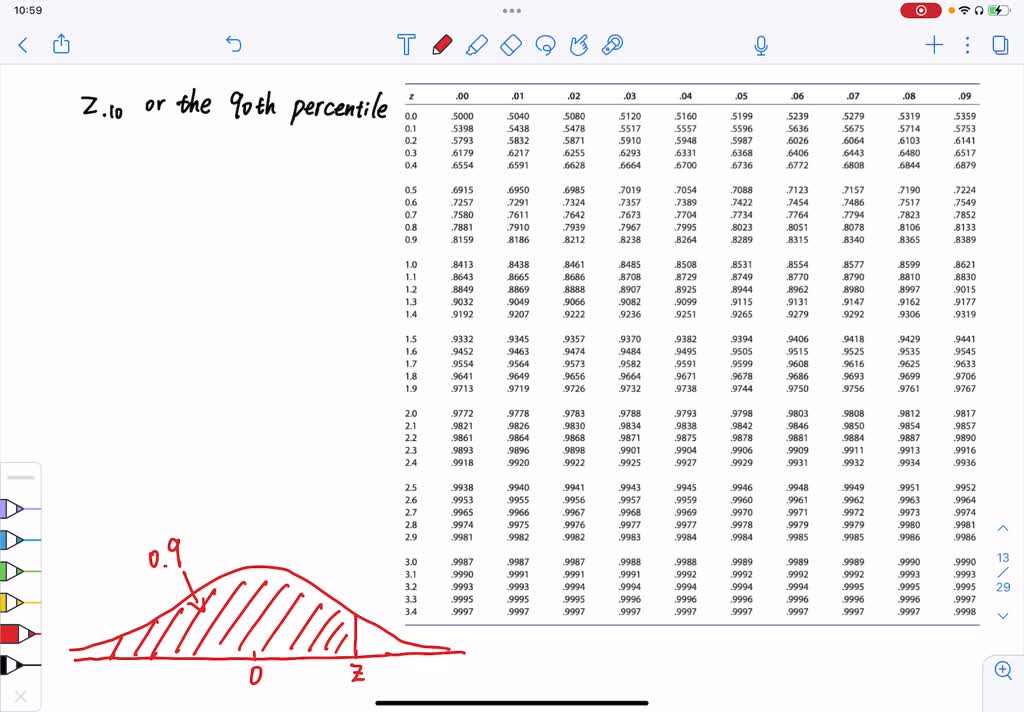 Percentiles Let z be a standard normal random variable with mean μ=0 ...