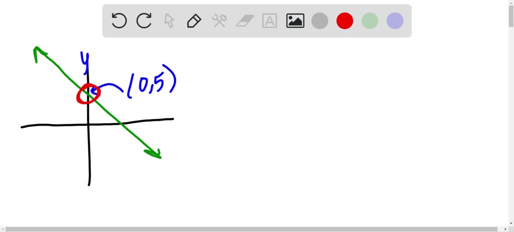 SOLVED:Some graphing calculators have the capability of displaying a ...