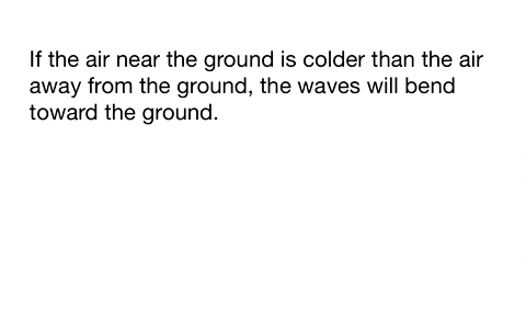SOLVED:Does sound tend to bend upward or downward when its speed is ...