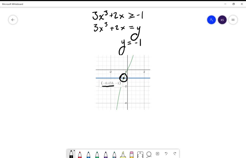 SOLVED:(a) Use a graph to estimate the solution set for each inequality. Zoom in far enough so ...