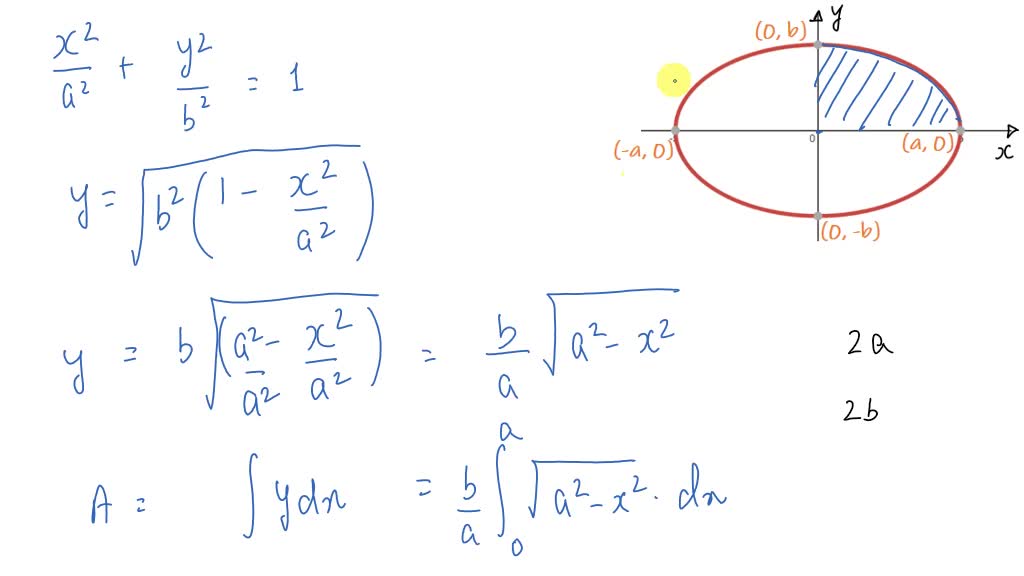 SOLVED:Integrate each function by using the table in Appendix E. Find ...