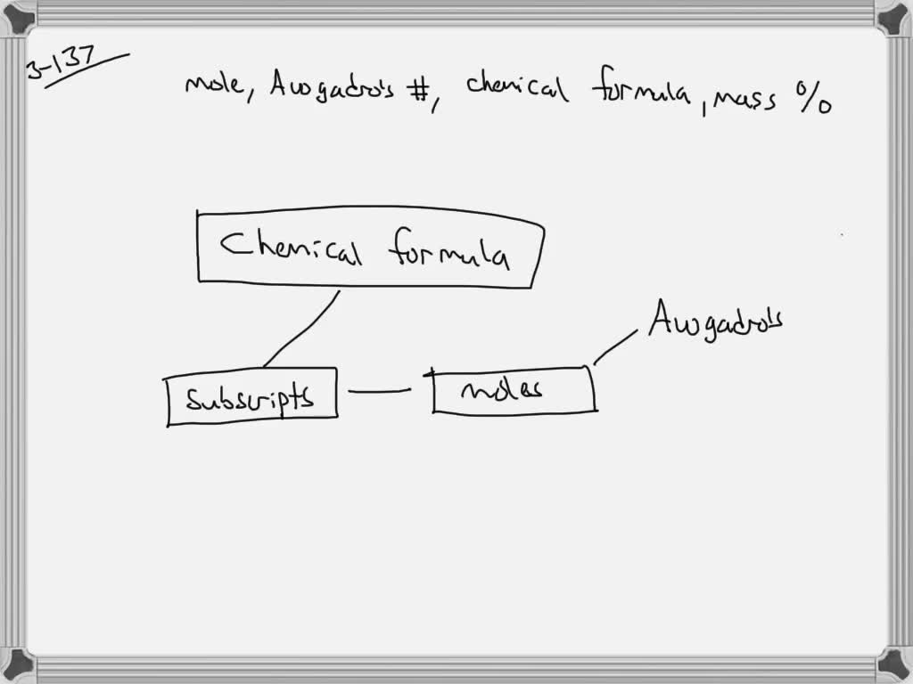 SOLVED:Appendix E describes a useful study aid known as concept mapping. Using the method ...
