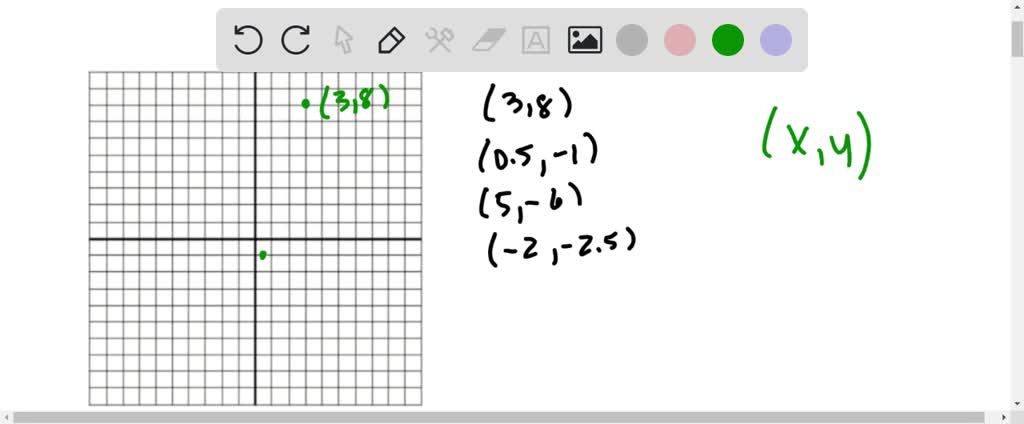 SOLVED Plot The Points In The Cartesian Plane 3 8 0 5 1 5 6 solved-plot-the-points-in-the-cartesian-plane-3-8-0-5-1-5-6