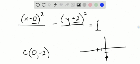 ⏩SOLVED:Match the equation with its graph. [The graphs are labeled… | Numerade