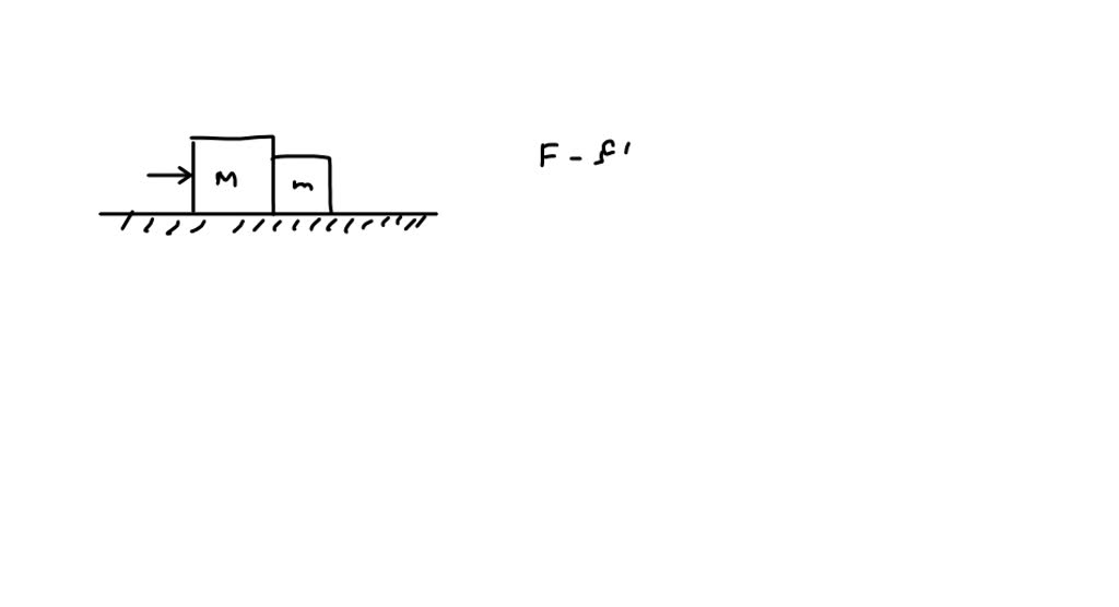 SOLVED Two Blocks Of Masses M 3 Kg And M 2 Kg Are In Contact On A SOLVED Two Blocks Of Masses M 3 Kg And M 2 Kg Are In Contact On A