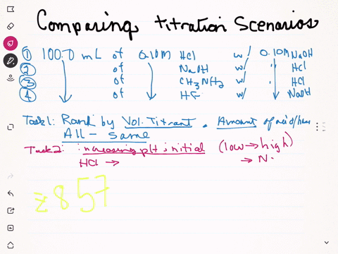 SOLVED:Draw the general titration curve for a strong acid titrated with ...