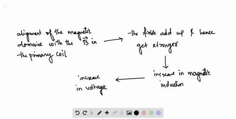 SOLVED: How do the multiple-loop coils and iron ring in the version of ...