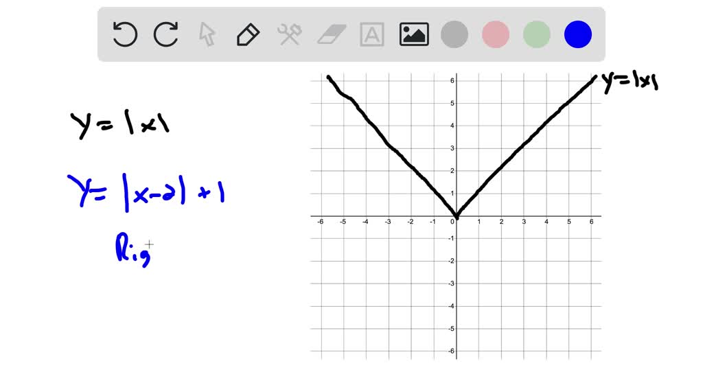 SOLVED:Begin by graphing y=|x| . Then use this graph to obtain the ...