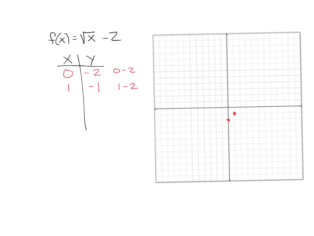 SOLVED:f(x)=√(x-2) ; g(x)=1-2 x