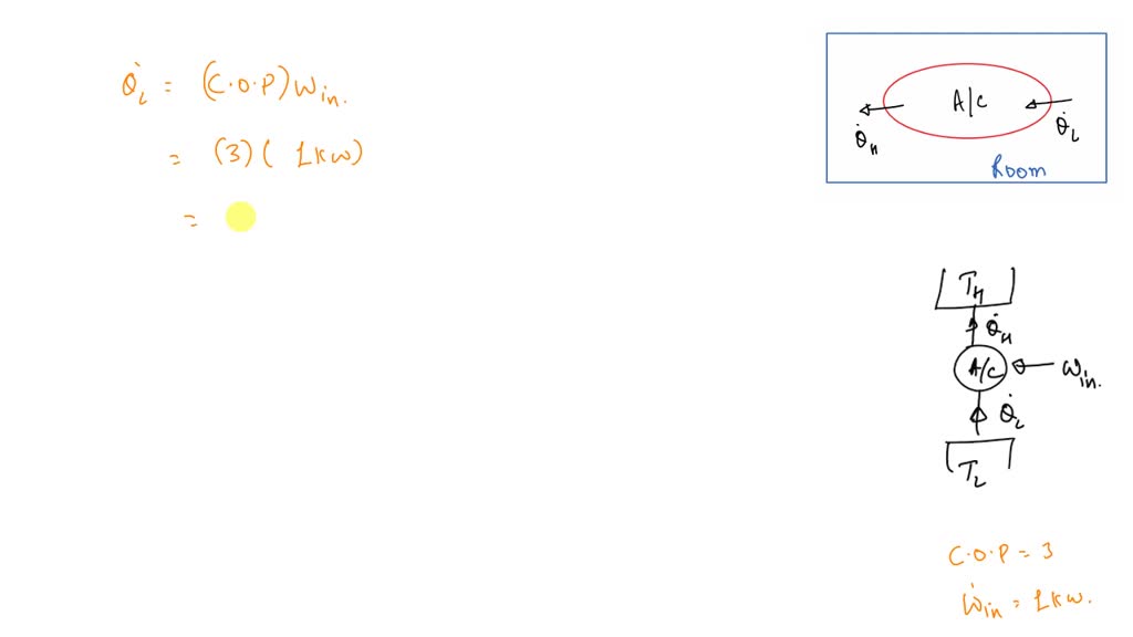 SOLVED: A window air conditioner that consumes 1 kW of electricity when running and has a ...
