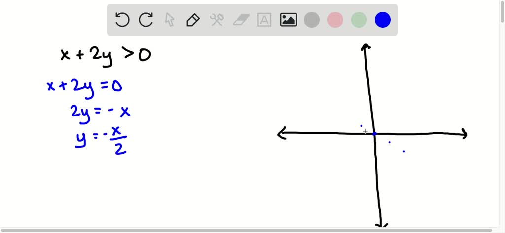 SOLVED:Graph each linear inequality in two variables. See Examples 1 and 2. x+2 y>0