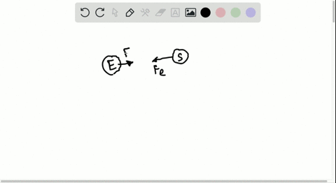 SOLVED:Is the force that the Sun exerts on Earth