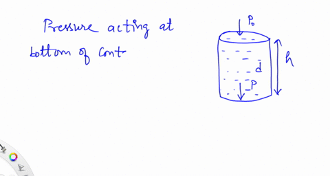 ⏩SOLVED:A cylindrical container is open to the atmosphere and holds ...