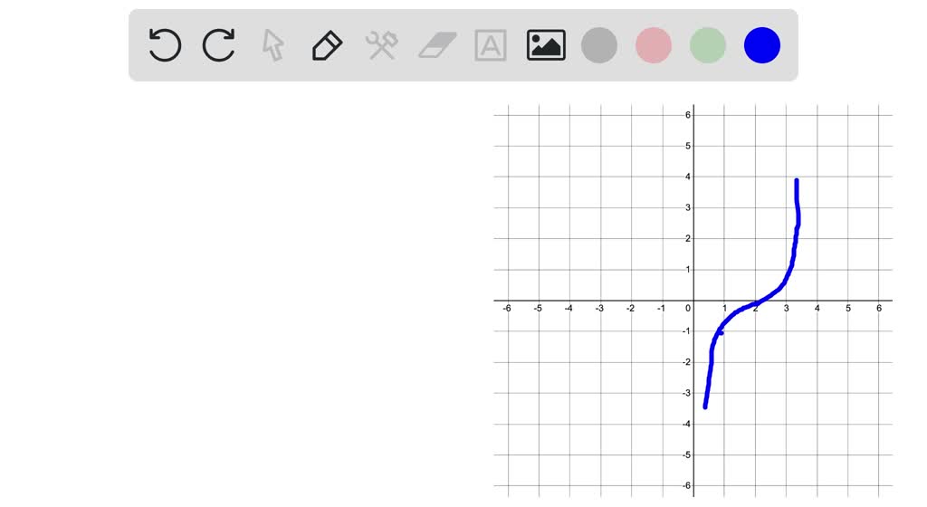 SOLVED:Identify the parent function and the transformation shown in the graph. Write an equation ...