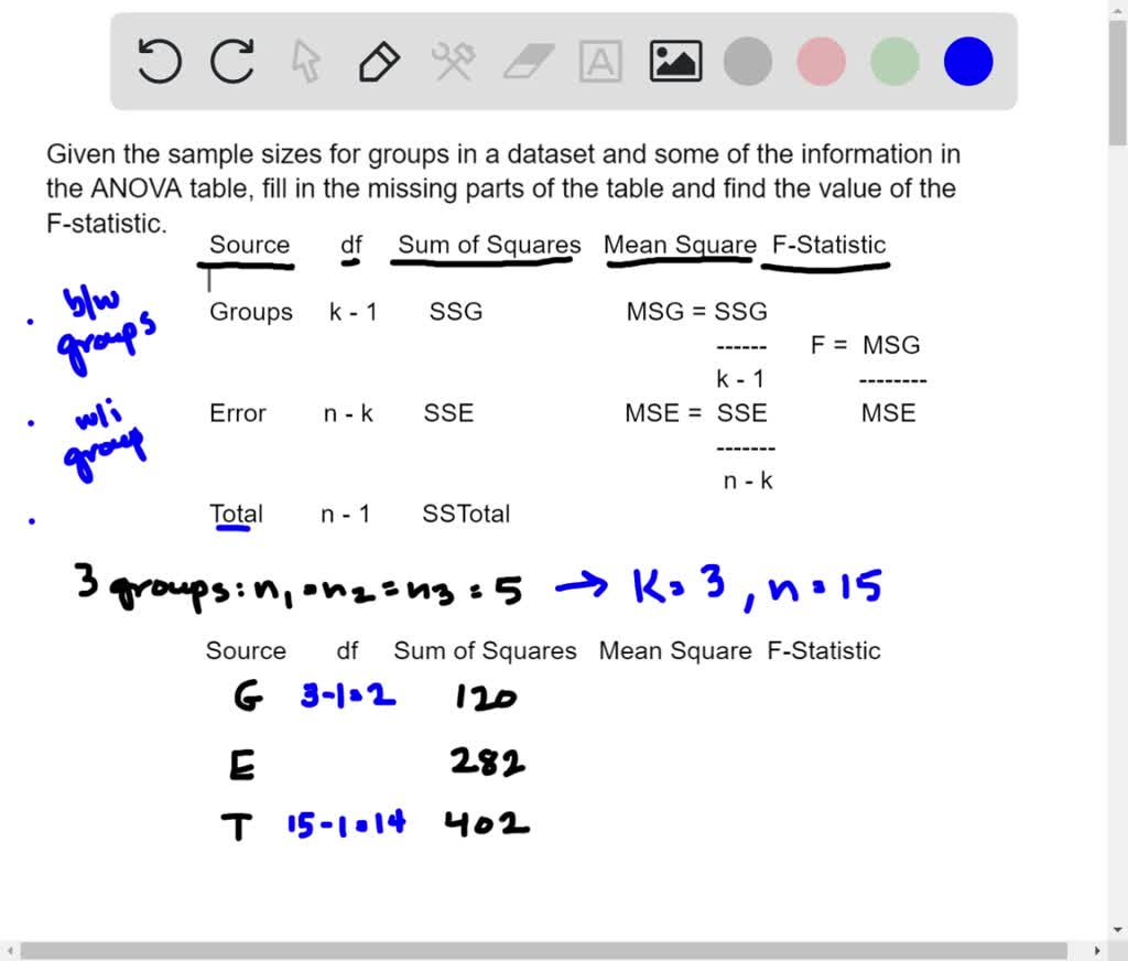 Solved The One Way Anova Applet Lets You See How The F Statistic And
