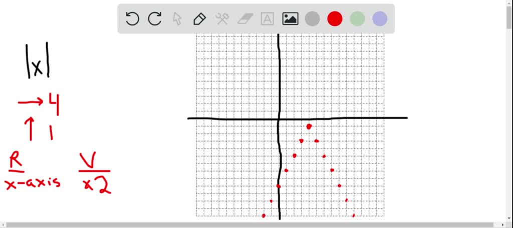 SOLVED:Identify the underlying basic function, and use transformations of the basic function to ...