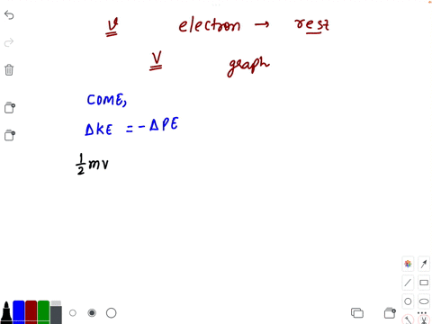 The velocity v acquired by an electron starting from rest and moving ...