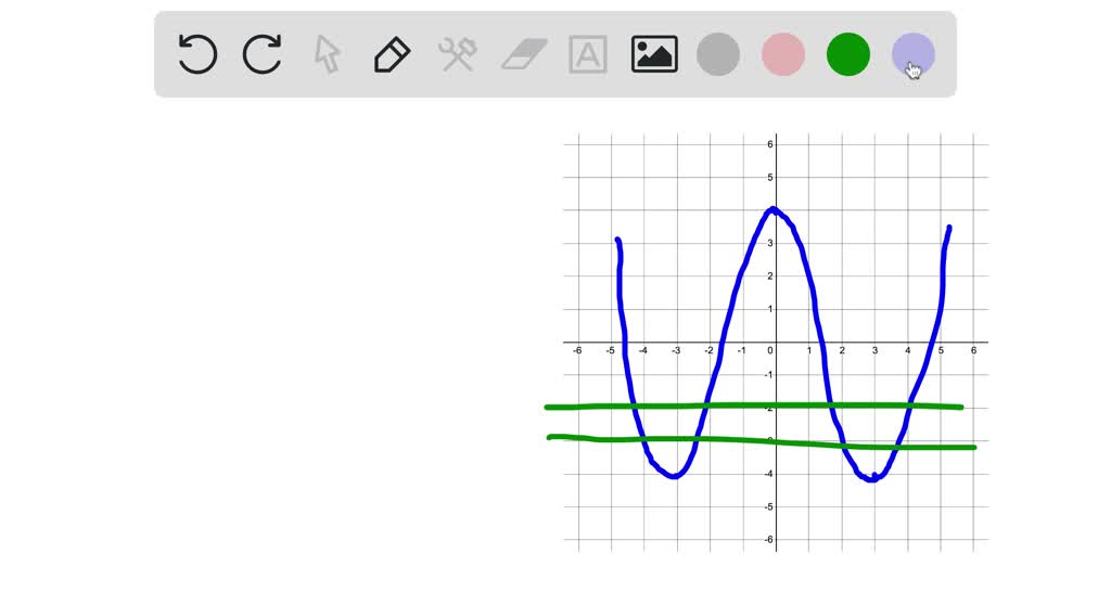 SOLVED:Determine if the relation defines y as a one-to-one function of x.