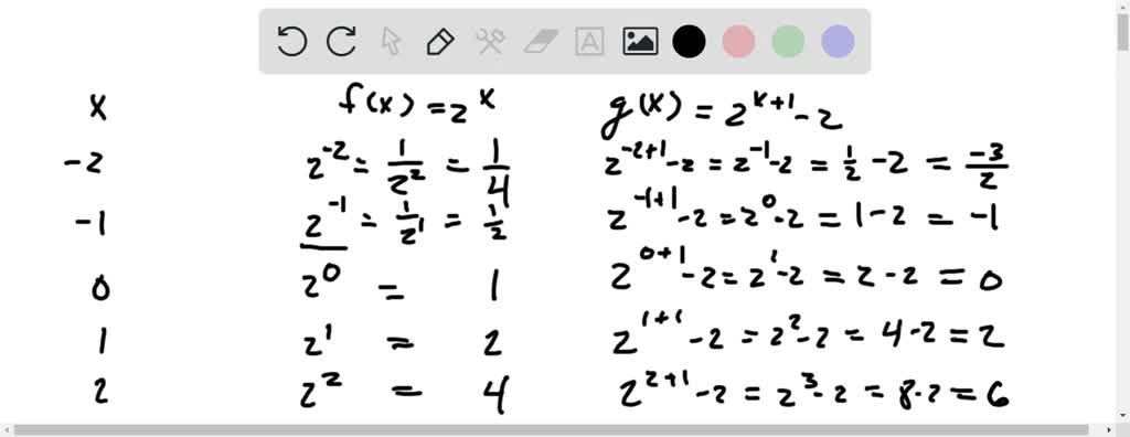 ⏩SOLVED:Graph functions f and g in the same rectangular coordinate… | Numerade