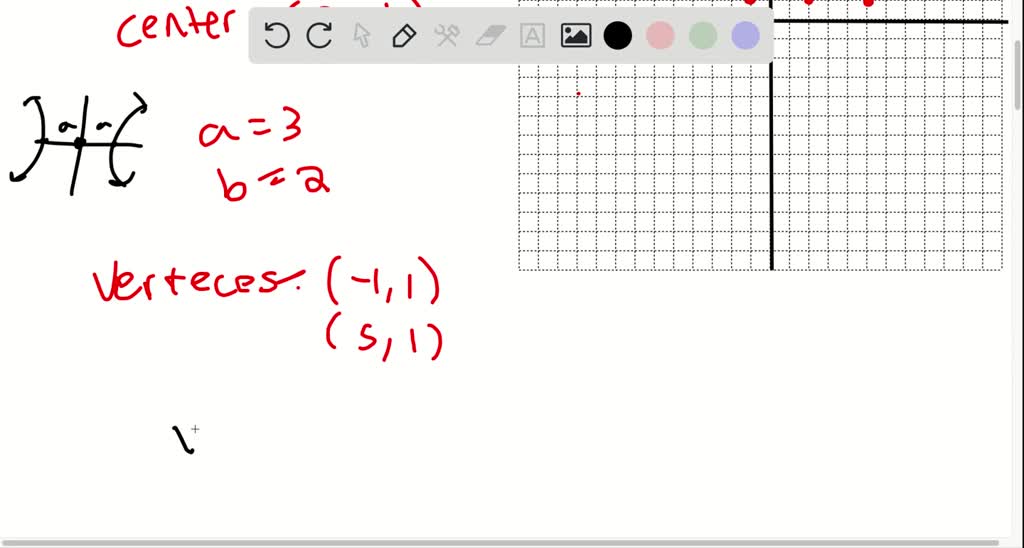 SOLVED:For the following equations of hyperbolas, complete the square ...