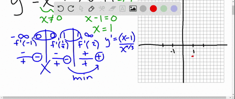 SOLVED:Each of Exercises 49-70 gives the first derivative of a continuous function y=f(x). Find ...
