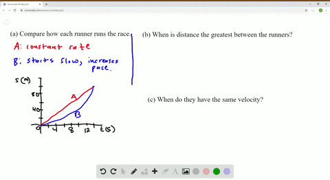 SOLVED: Shown are graphs of the position functions of two runners, A and B, who run a 100 meter ...