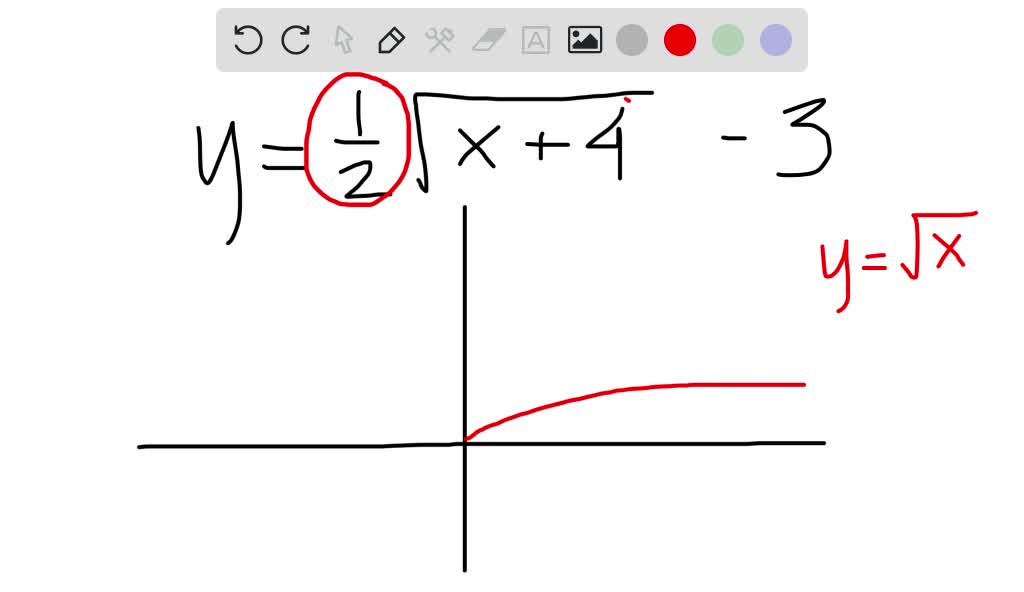 Solved Graphing Transformations Sketch The Graph Of The Function Not By Plotting Points But